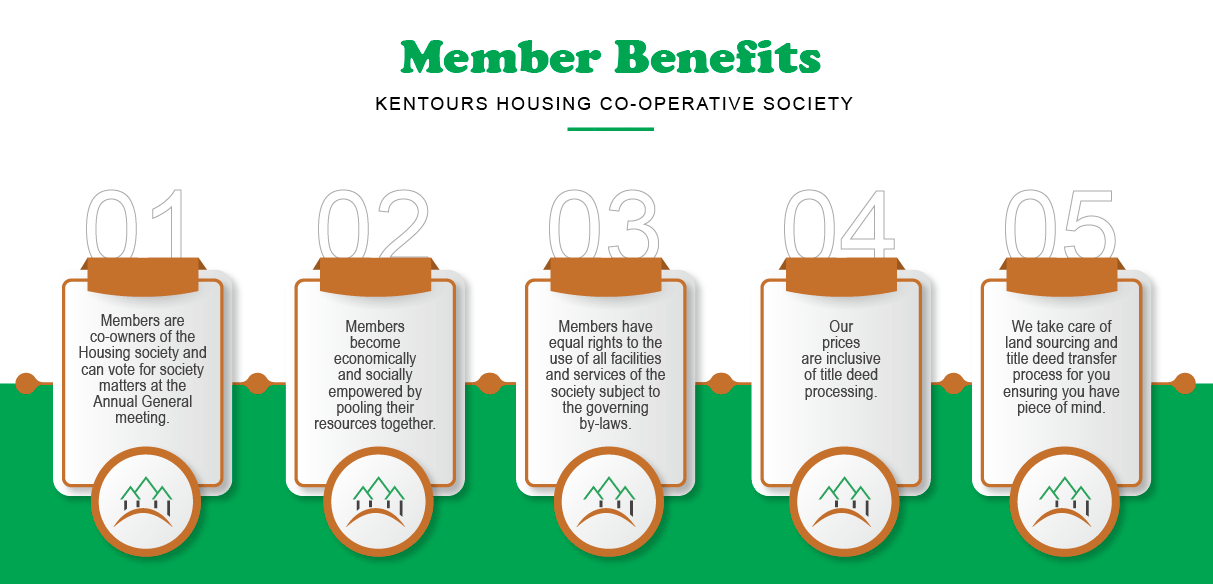 Benefits & Current Plans - Kentours Housing Society